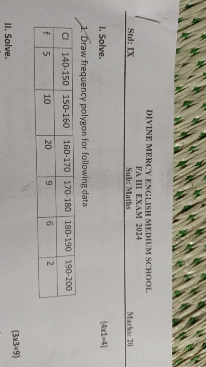 I. Solve. Draw frequency polygon for following data | CI | 140-150 | 150..