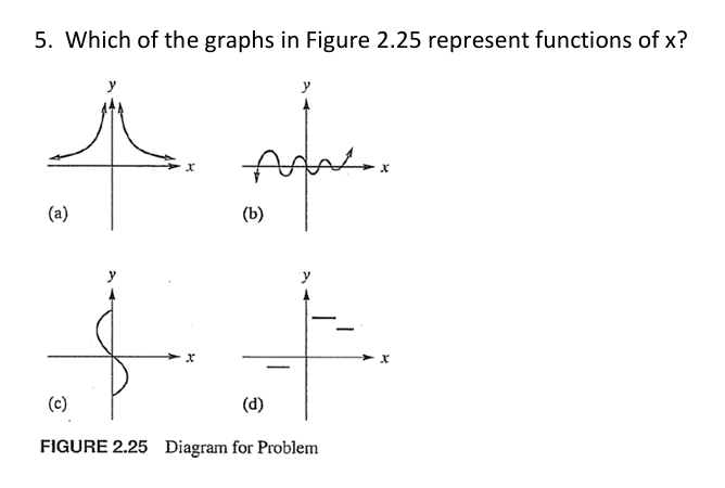 Which of the graphs in Figure 2.25 represent functions of x? | Filo