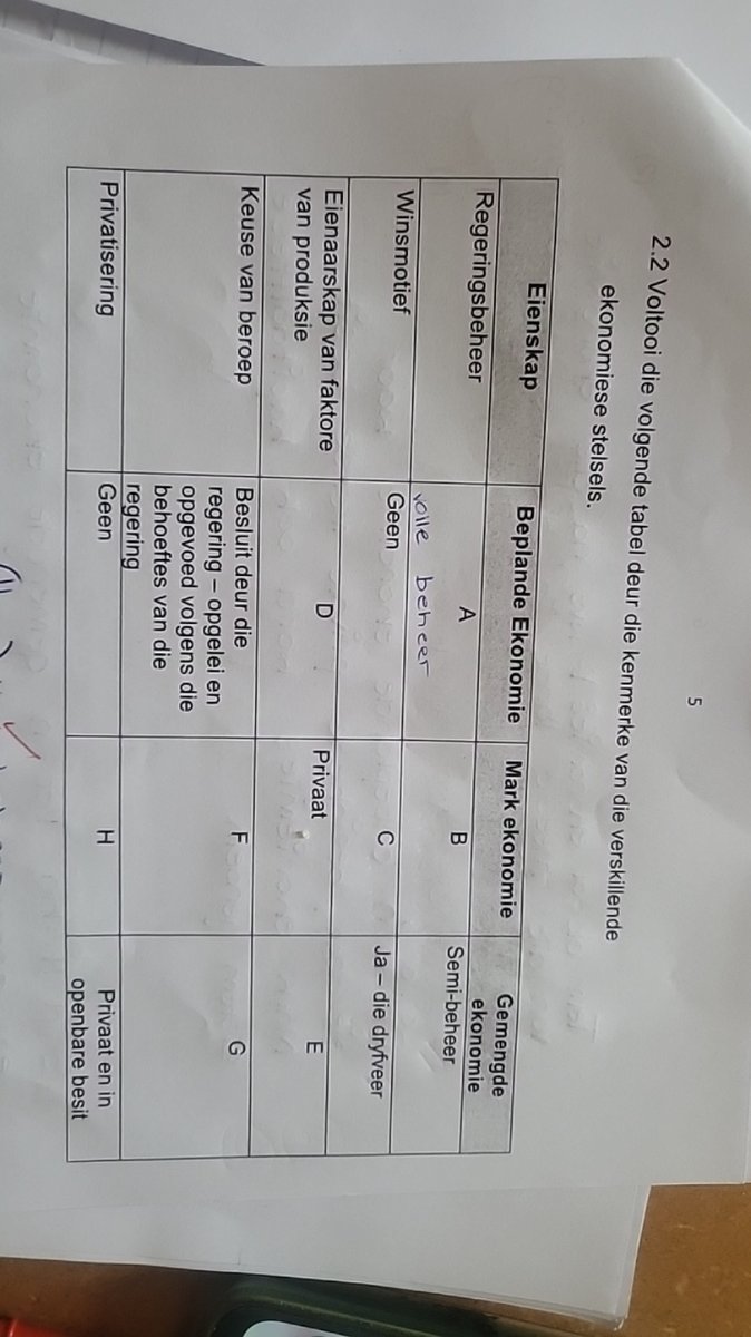 2.2 Voltooi die volgende tabel deur die kenmerke van die verskillende eko..