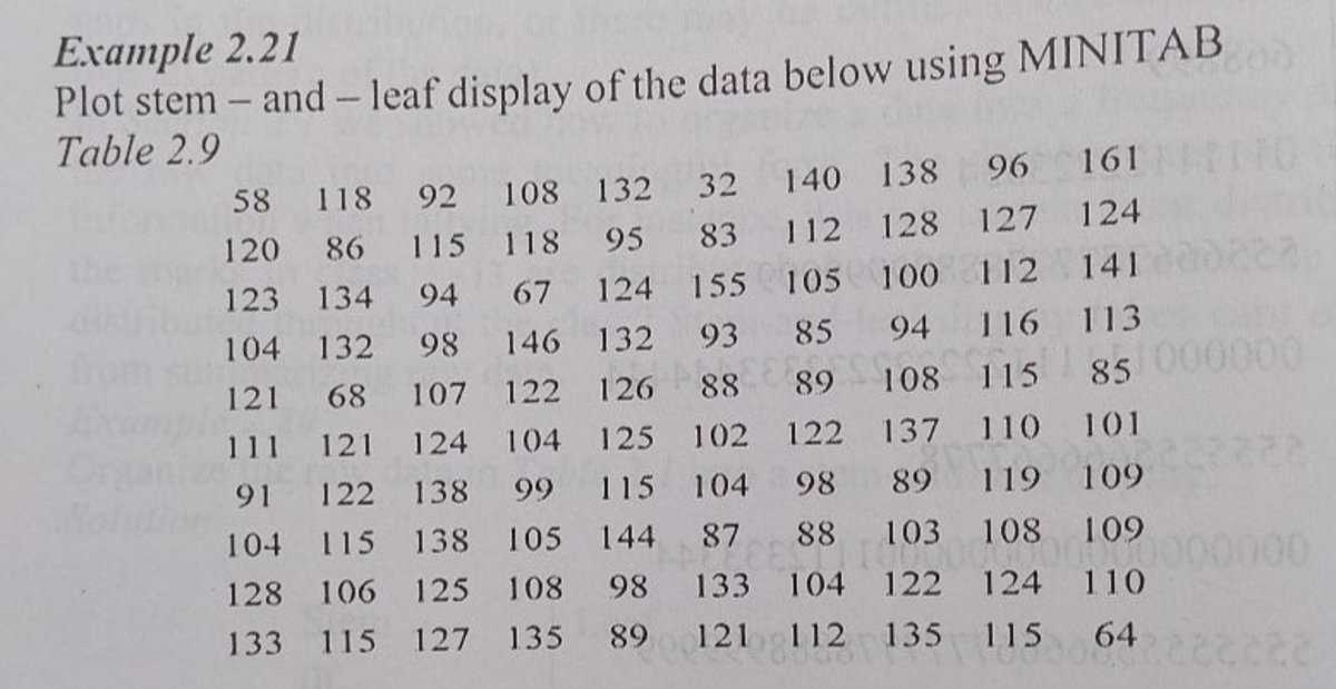 Plot a stem-and-leaf display of the data below using MINITAB: Table 2.9