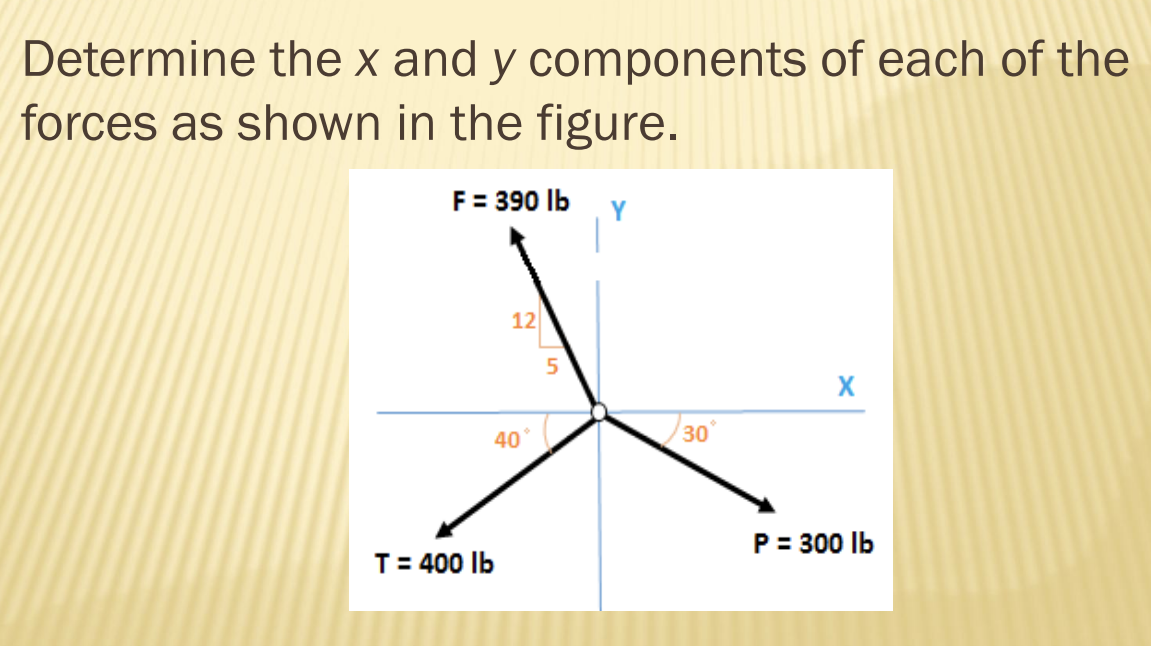 Determine the x and y components of each of the forces as shown in the fi..