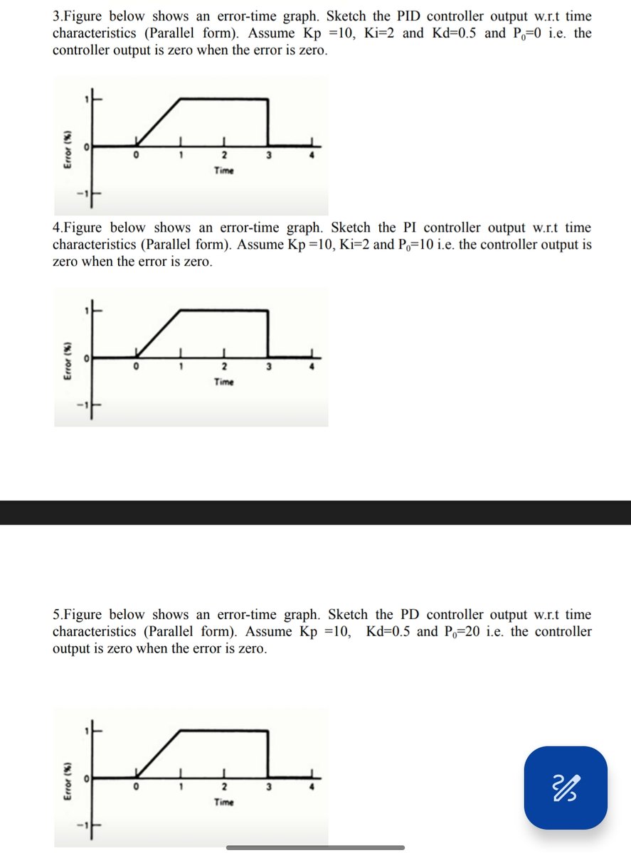 Figure below shows an error-time graph. Sketch the PID controller output