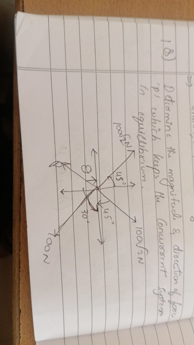 Determine the magnitude & direction of force 'P' which keeps the Concurre..