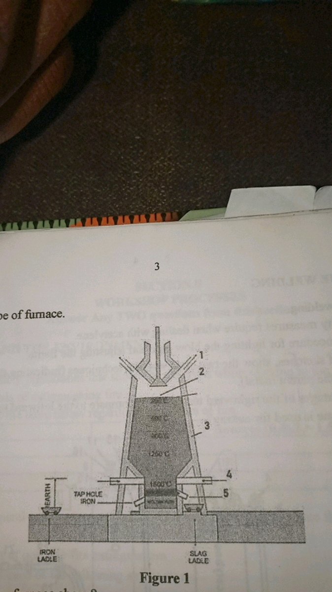 The question asks to identify the type of furnace shown in Figure 1...