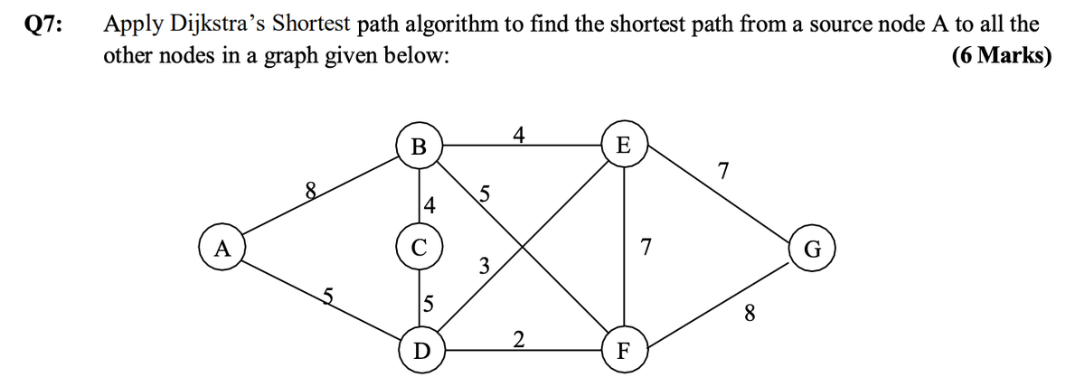 Apply Dijkstra's Shortest path algorithm to find the shortest path from a..
