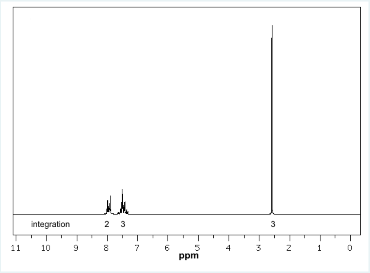 Given the molecular formula of C8H8O with a ketone, and the provided NMR