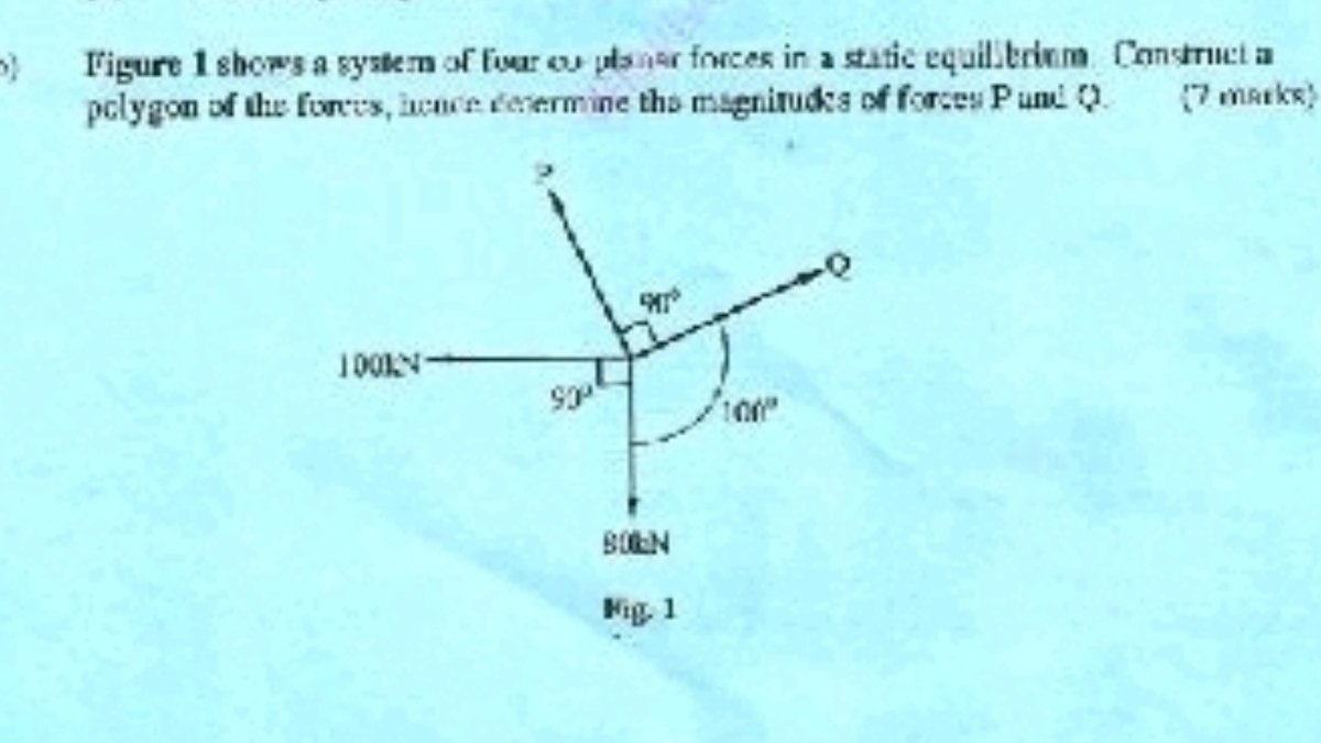 Figure 1 shows a system of four coplanar forces in a static equilibrium.