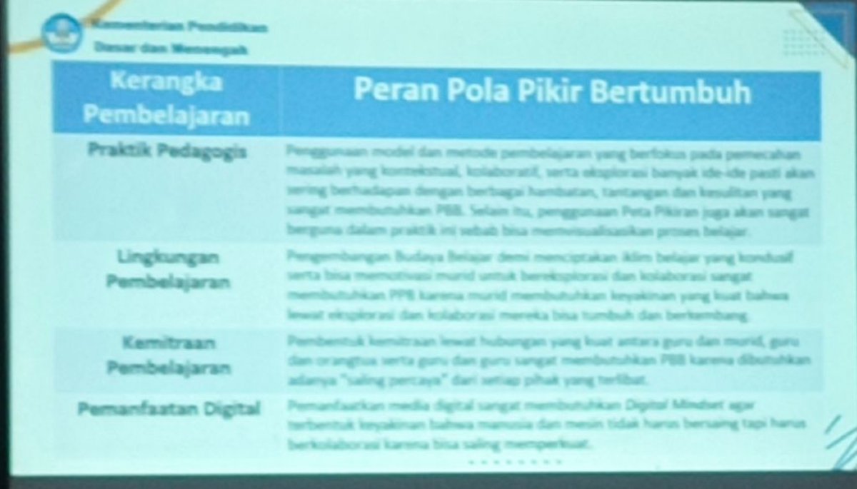The provided image contains a table with the title "Peran Pola Pikir Bert..