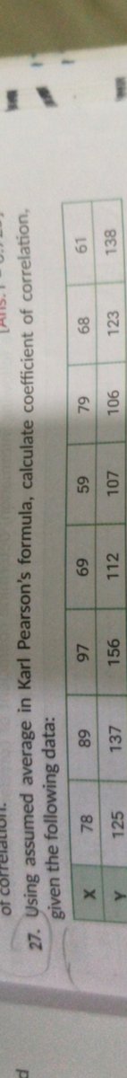 Using assumed average in Karl Pearson's formula, calculate the coefficien..