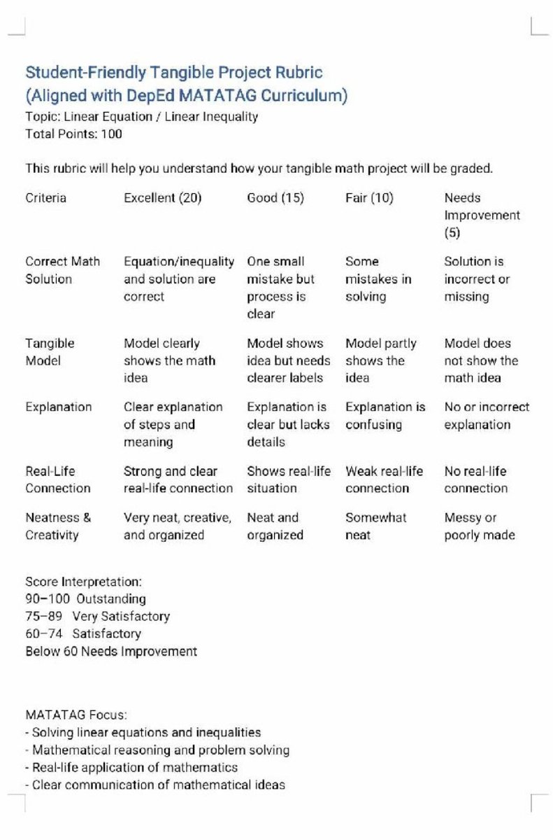 Student-Friendly Tangible Project Rubric (Aligned with DepEd MATATAG Curr..