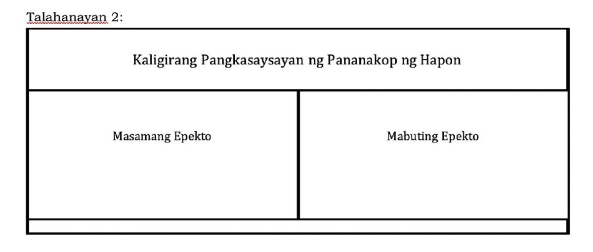 Talahanayan 2: Kaligirang Pangkasaysayan ng Pananakop ng Hapon | Masama..