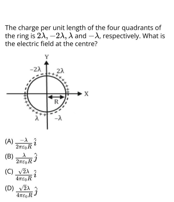 The charge per unit length of the four quadrants of the ring is 2\lambda,..