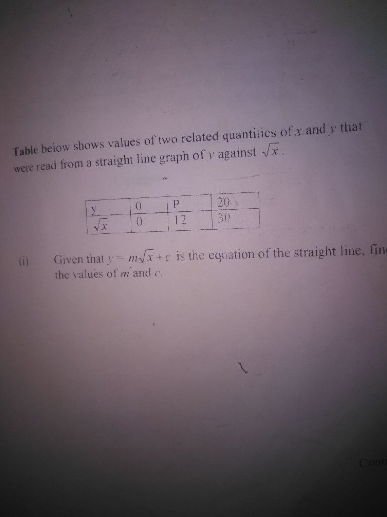 Table below shows values of two related quantities of x and y that were r..