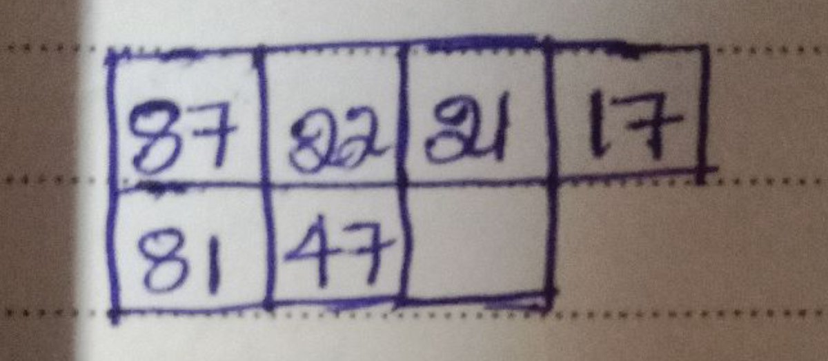 The image shows a table with numbers. The top row has 87, 22, 21, 17. The..