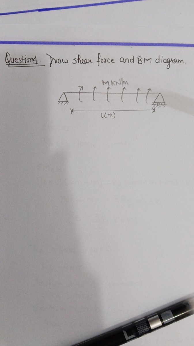 Question: Draw shear force and BM diagram. (Diagram shows a simply suppo..
