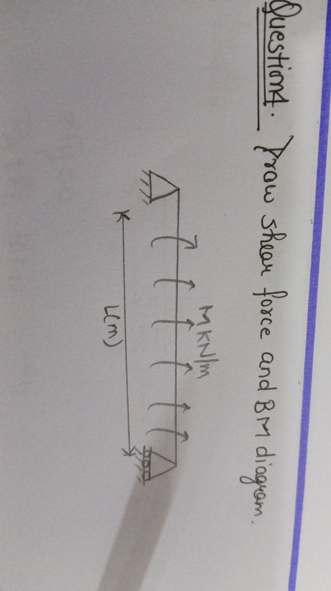 Question: Draw shear force and BM diagram. [Diagram showing a beam with
