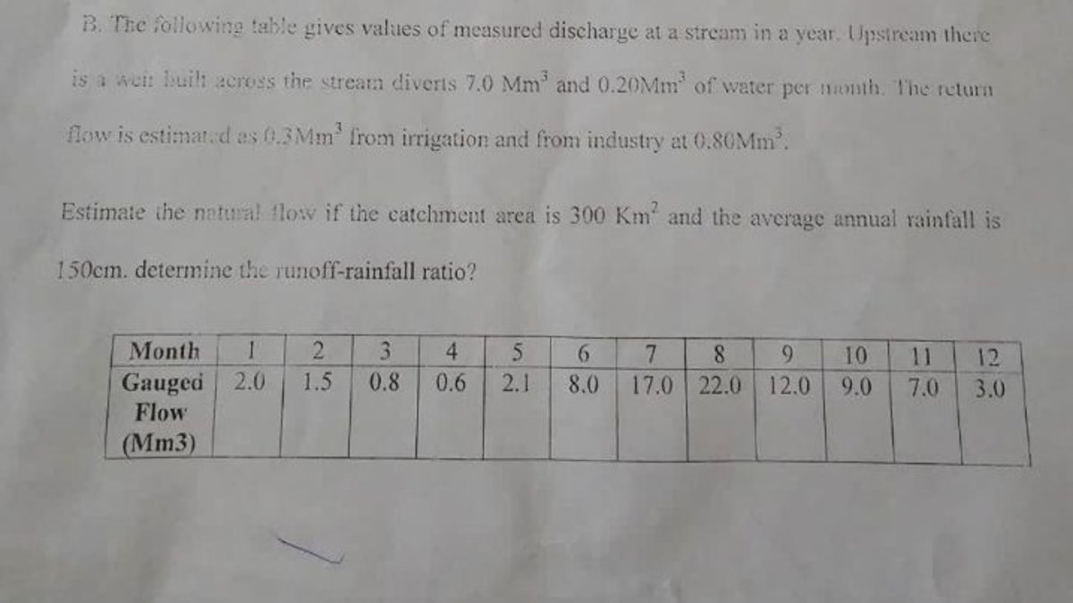 B. The following table gives values of measured discharge at a stream in