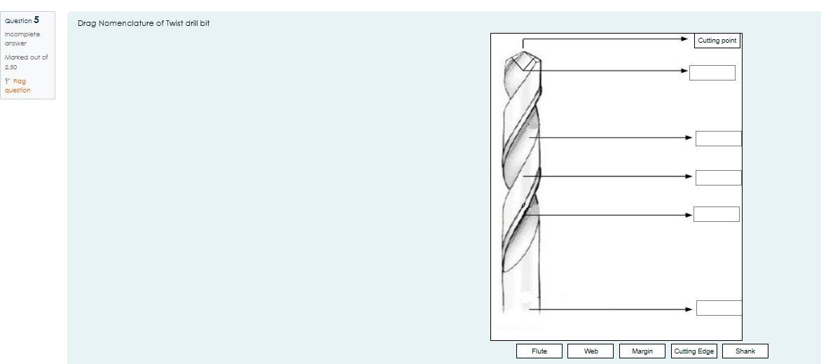 Drag Nomenclature of Twist drill bit [Image of a twist drill bit with la..