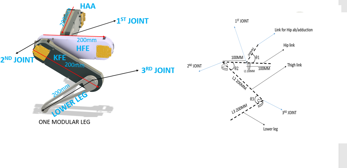 Given the provided diagrams of a modular leg for a quadruped robot, calcu..