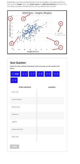 Spreadsheet chart have standard elements that can be added or removed by