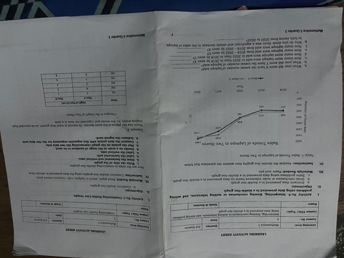 Here are the steps in constructing double-line graphs: Write the title of..