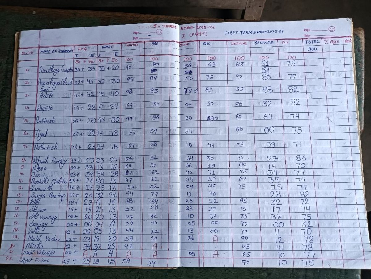 The provided image contains a table of student marks for a First-Term Exa..