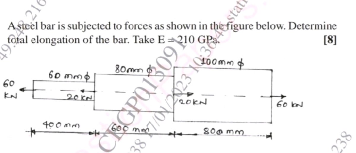 A steel bar is subjected to forces as shown in the figure below. Determin..