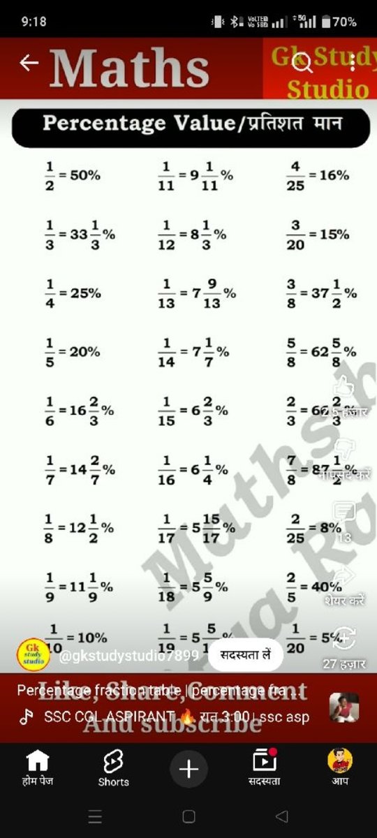 The image displays a table of common fraction-to-percentage conversions.