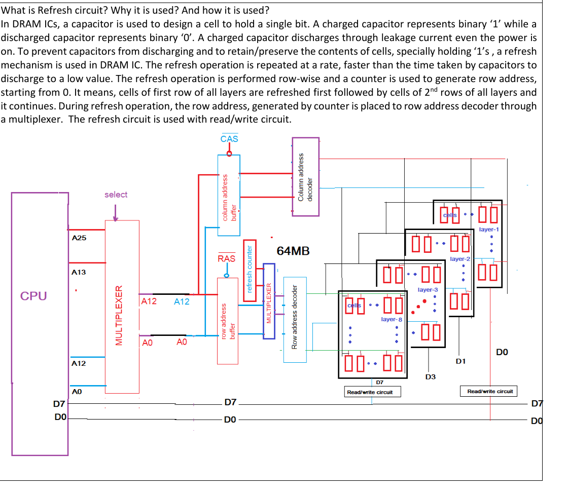What is Refresh circuit? Why is it used? And how is it used? Explain this..