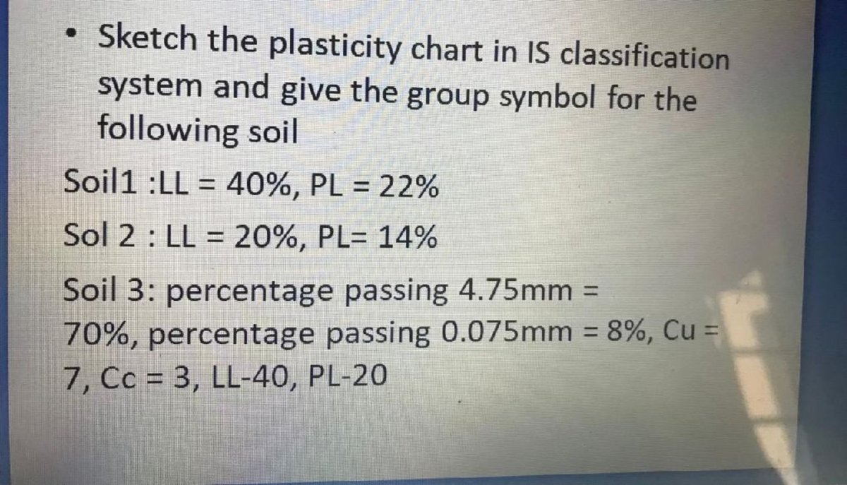 Sketch the plasticity chart in IS classification system and give the grou..