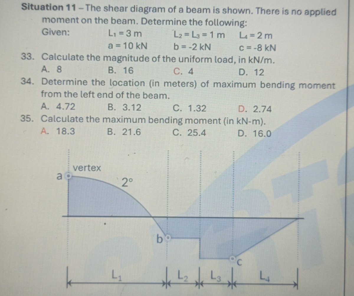 Situation 11 - The shear diagram of a beam is shown. There is no applied