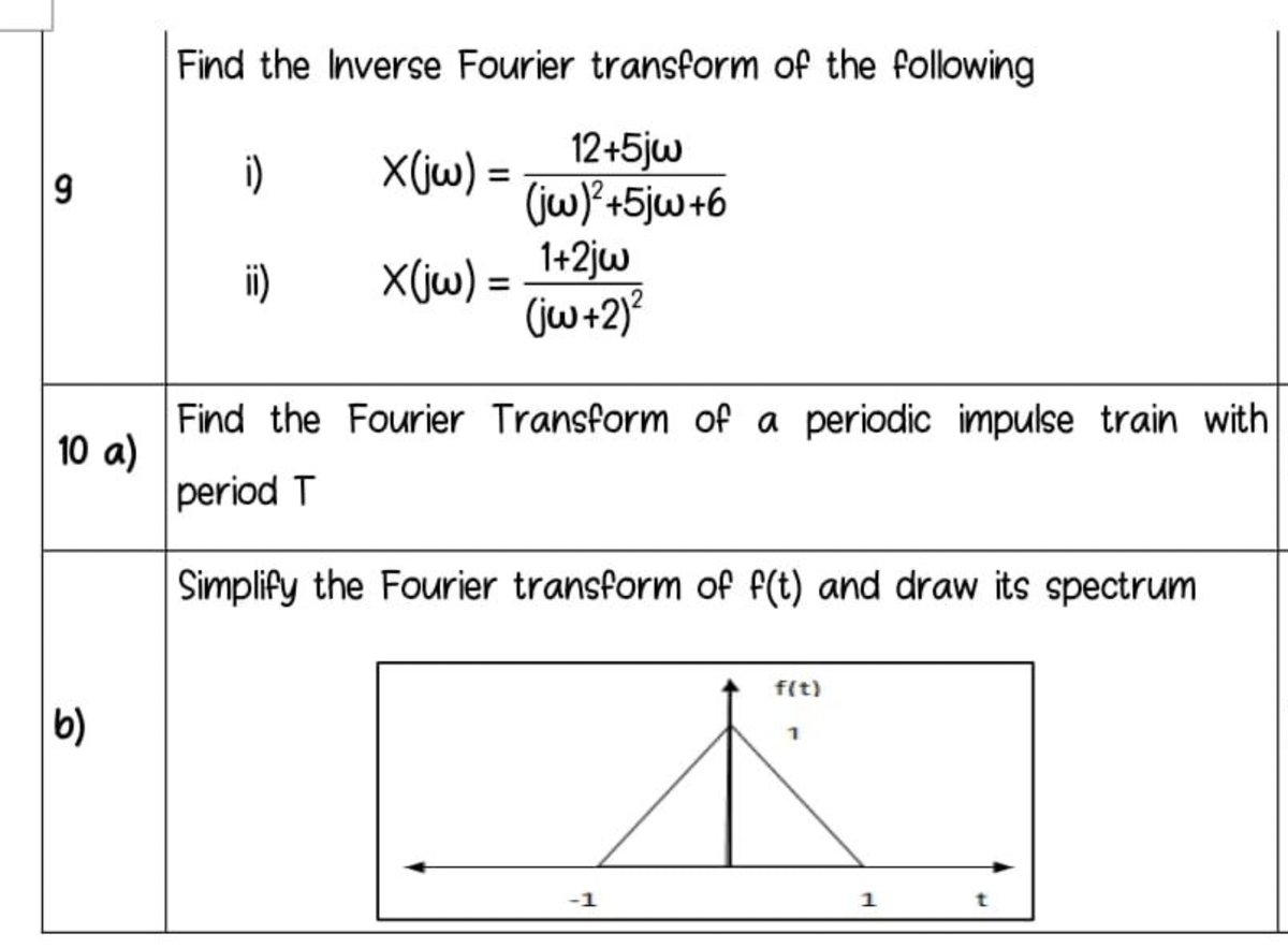 Find the Inverse Fourier transform of the following: i) X(j\omega)
