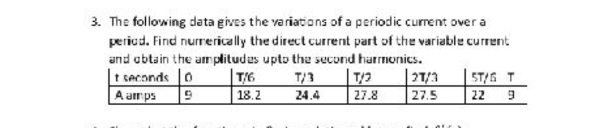 The following data gives the variations of a periodic current over a peri..