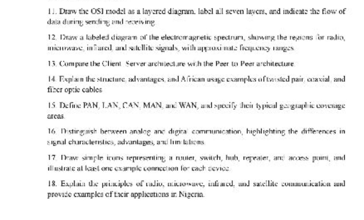 Draw the OSI model as a layered diagram, label all seven layers, and indi..
