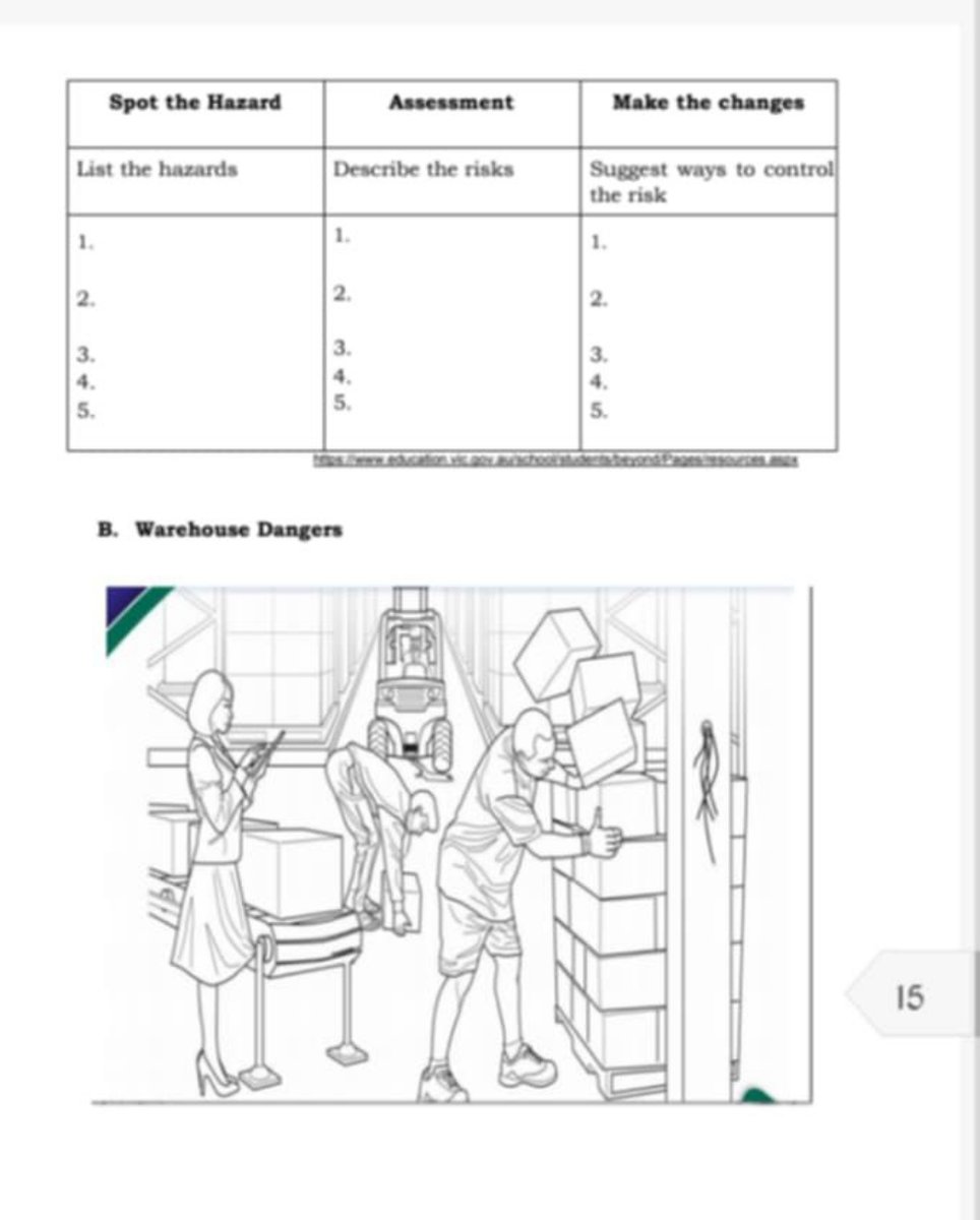 B. Warehouse Dangers Spot the Hazard List the hazards Assessment Descr..