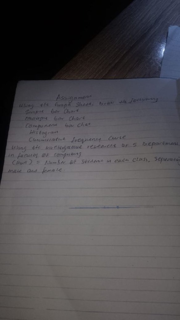 Assignment Using the Graph Sheet, draw the following: Simple Bar Chart Mu..