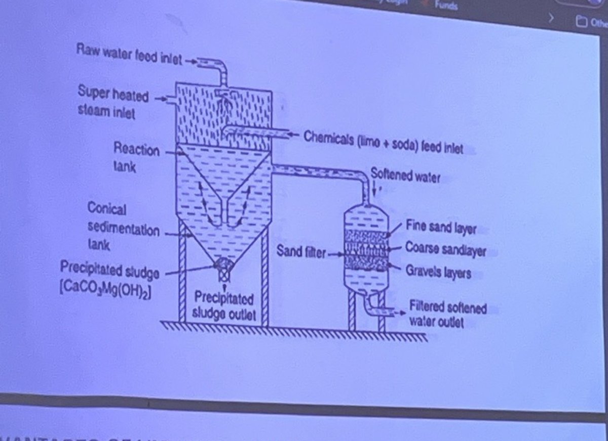 The provided image displays a diagram of a water treatment process, inclu..