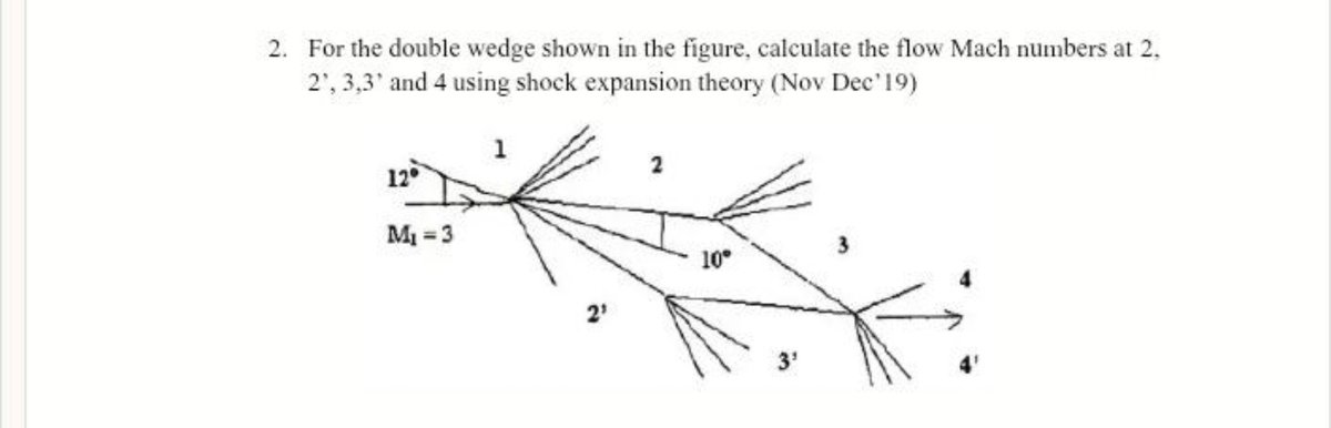 For the double wedge shown in the figure, calculate the flow Mach numbers..