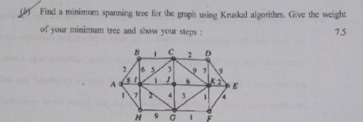 Find a minimum spanning tree for the graph using Kruskal algorithm. Give