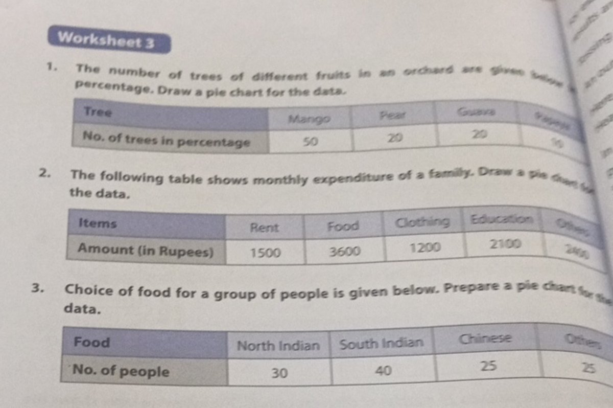 Worksheet 3 The number of trees of different fruits in an orchard are gi..