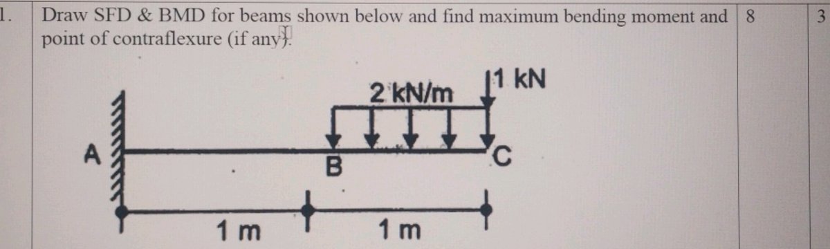 Draw SFD & BMD for beams shown below and find maximum bending moment and