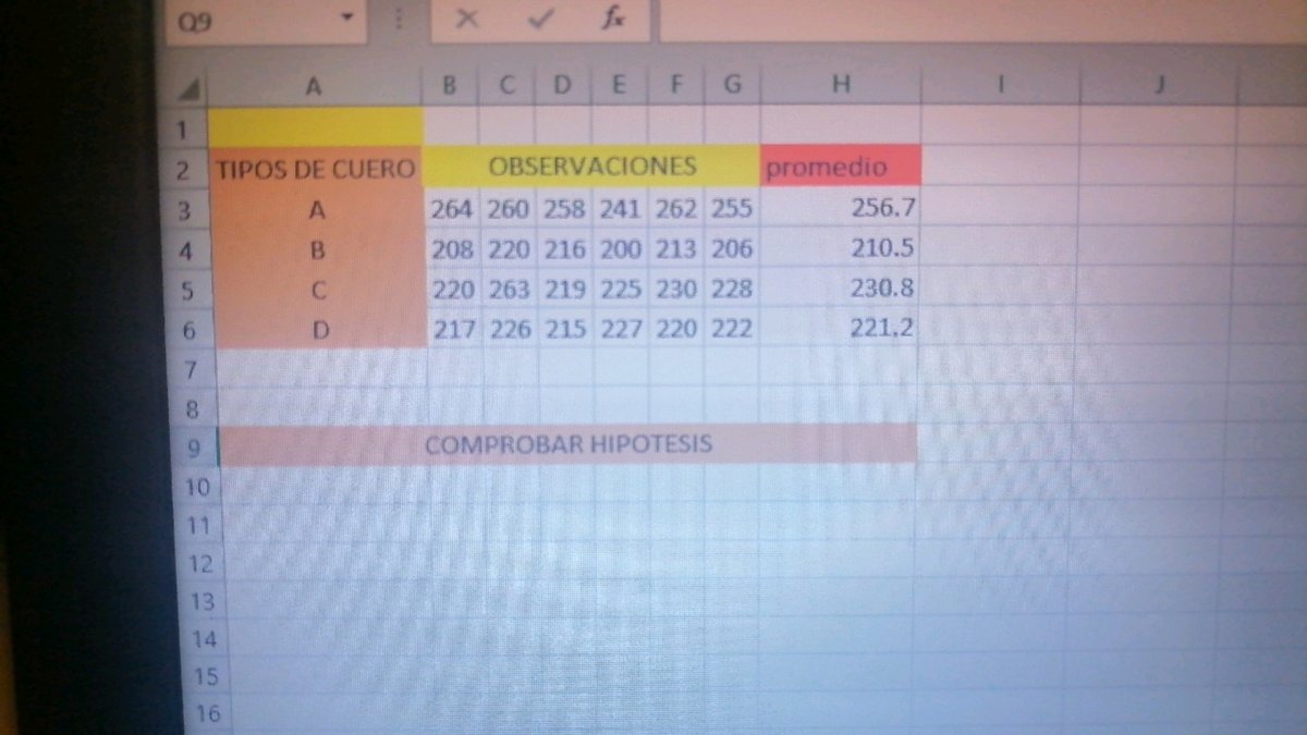 The user has provided an image of an Excel spreadsheet with data on "TIPO..