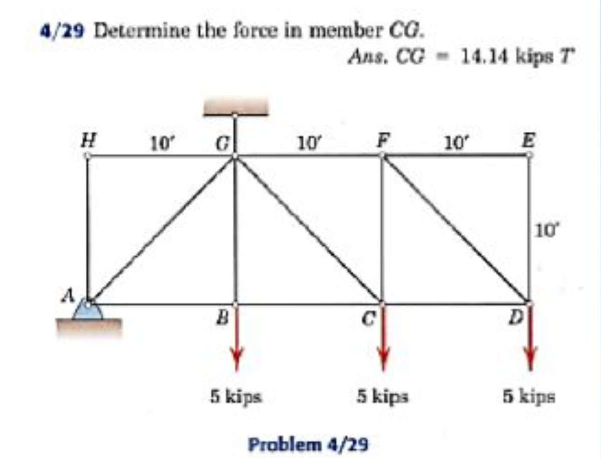 Determine the force in member CG. (The image shows a truss structure wit..