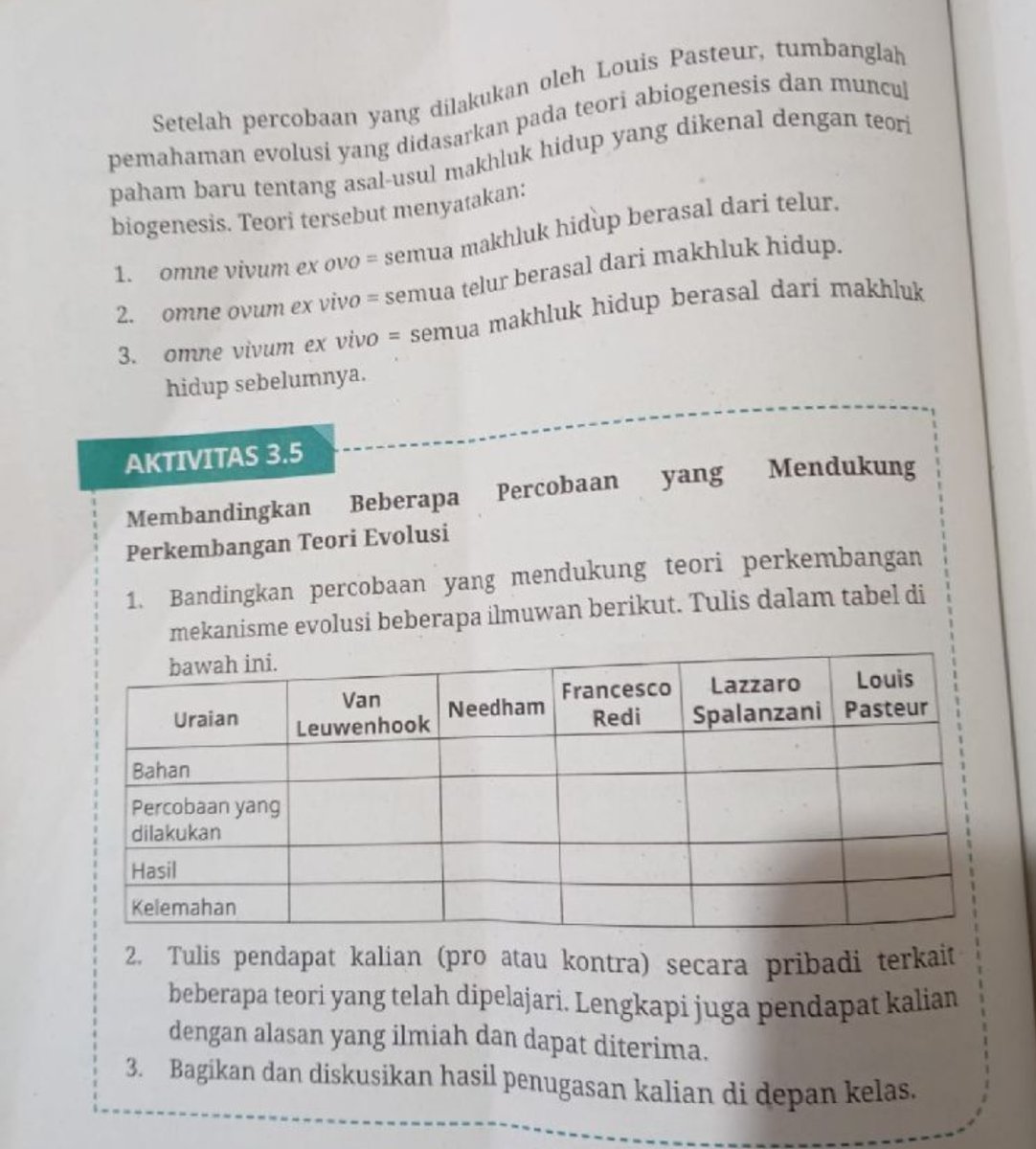 Setelah percobaan yang dilakukan oleh Louis Pasteur, tumbanglah pemahaman..