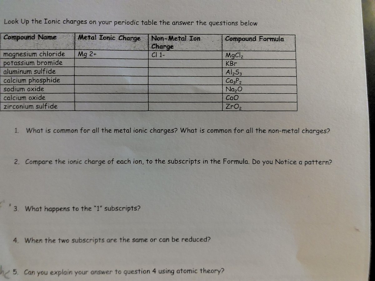 Look Up the Ionic charges on your periodic table and answer the questions..
