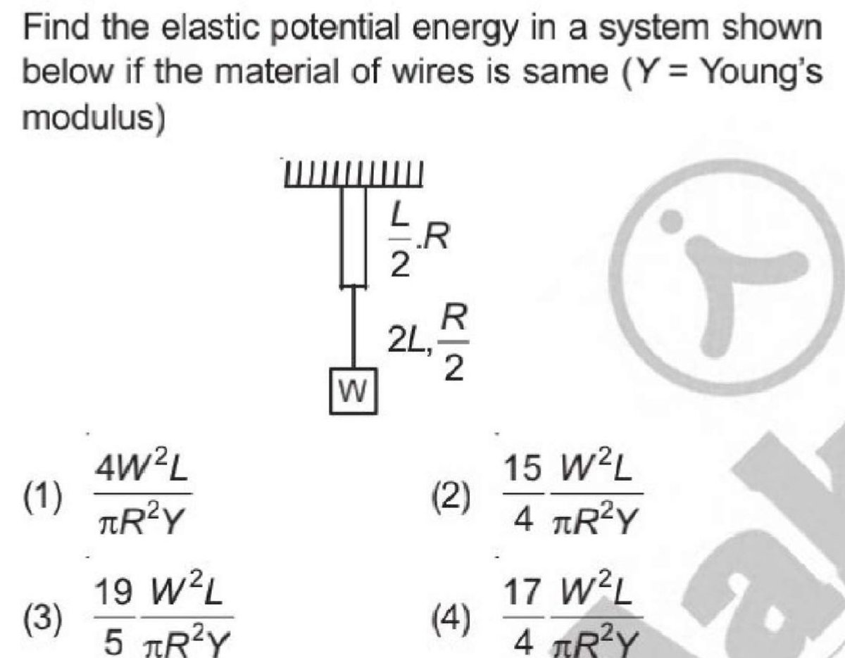 Find the elastic potential energy in a system shown below if the material..