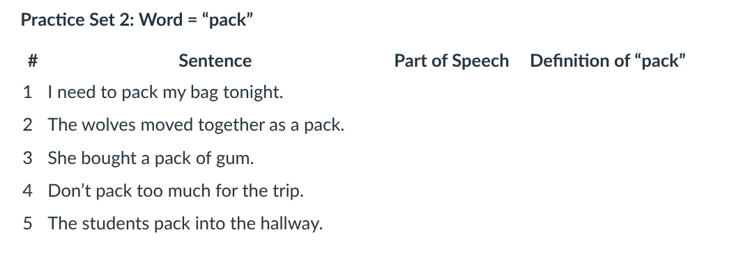 Practice Set 2: Word = "pack" Complete the table by identifying the Part..