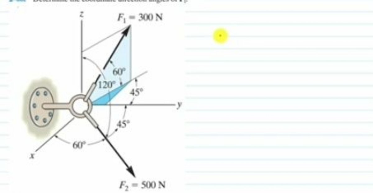 Determine the coordinate direction angles of F1 and F2 given the diagram