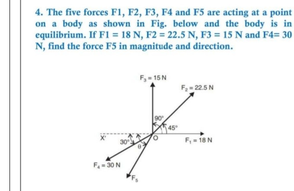 The five forces F1, F2, F3, F4 and F5 are acting at a point on a body as