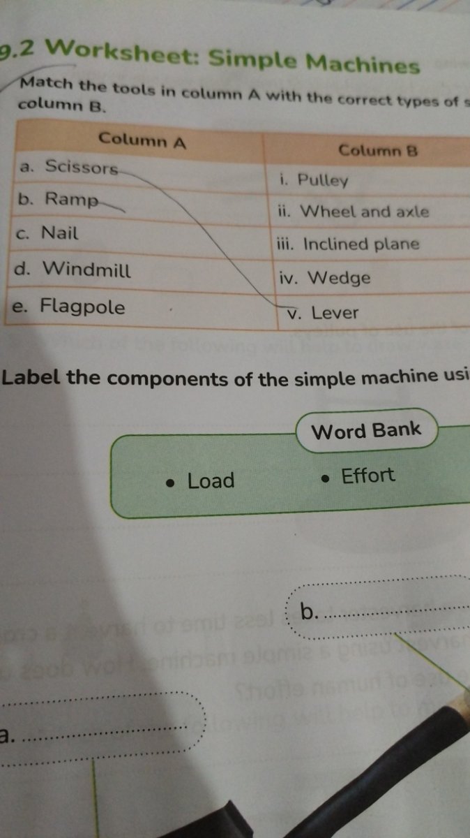 Match the tools in column A with the correct types of simple machines in
